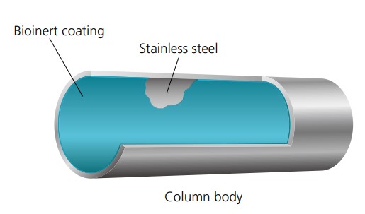Shim-pack Scepter Claris C8-120, 1.9um, 2.1x50 | Analytical Consumables ...